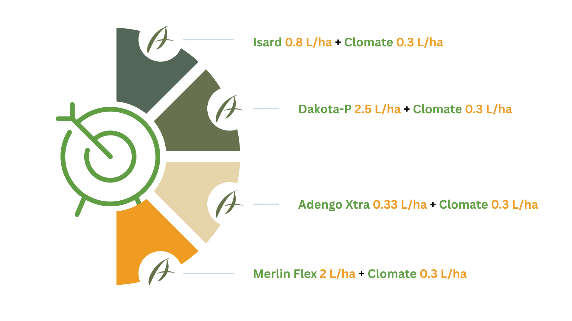 Clomate® en Maïs : Comment l’intégrer dans les programmes pour ...